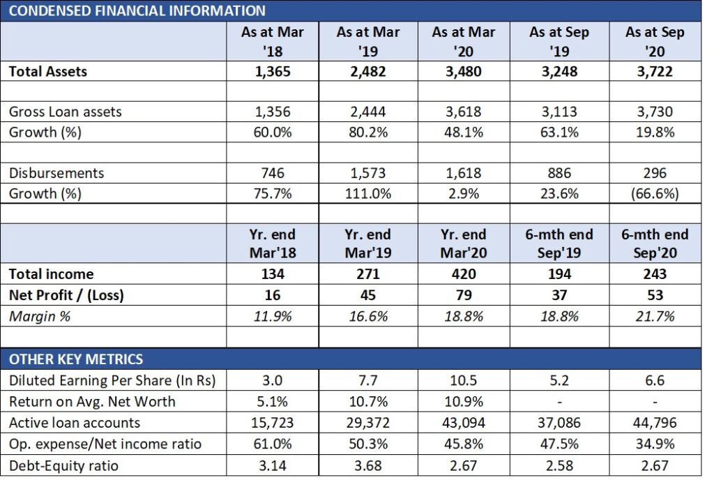 Home First Finance Company IPO Date, Price, GMP, Review, Details